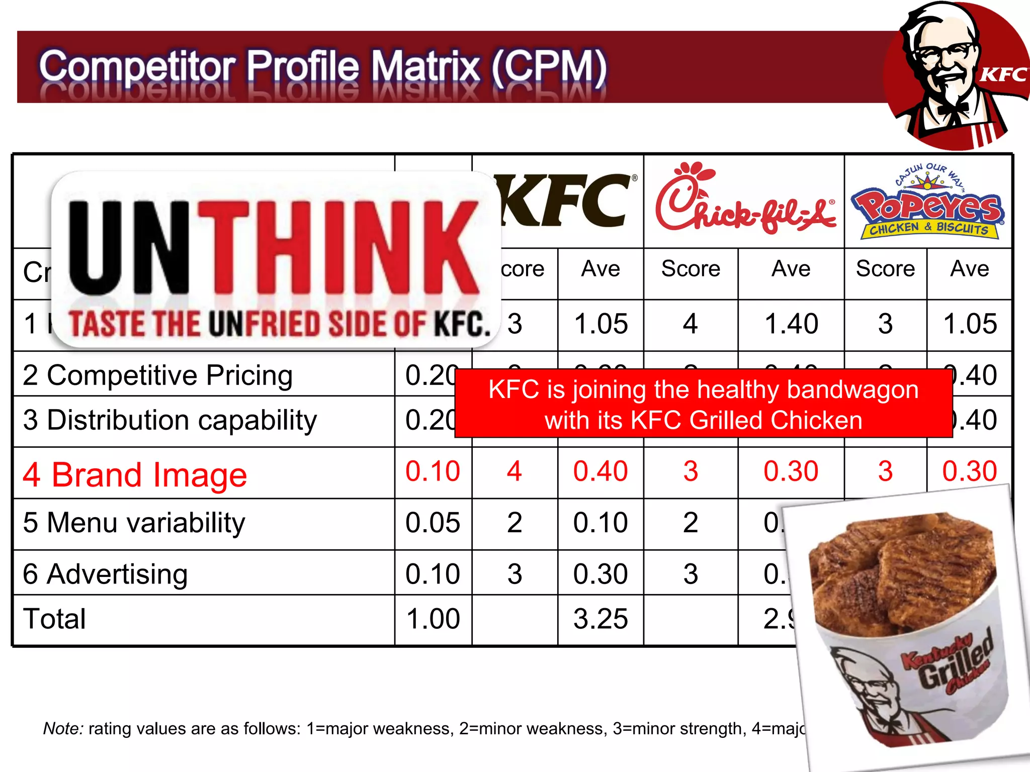 KFC STRAMA (defense ppt) | PPT