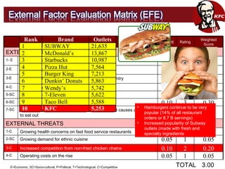 KFC STRAMA (defense ppt) | PPT