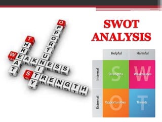 KFC swot analysis | PPTX