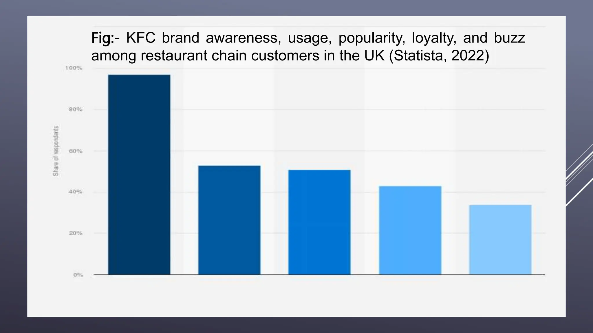KFC uk PPT (2).pptx