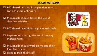 KFC VS MCDONALDS (HISTORY etc) | PPTX