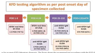 Kyasanaur Forest Disease also known as monkey fever | PPT