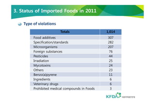 KFDA Policy on Food Safety Control for Imported Foods_2012 | PDF
