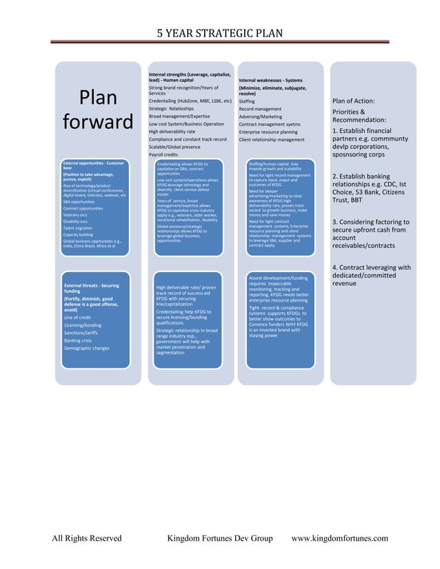 KFDG Strategic Plan | PDF | Business Administration | Business