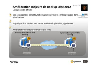 [café techno] Présentation de Backup Exec 2012 | PPT