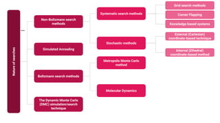 Conformational_Analysis.pptx