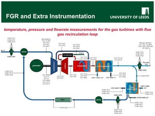 Gas Turbines at PACT - talk by Karen Finney, University of Leeds, at ...