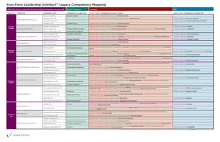 KFLA_LegacyCompetencyModelsMapping.pdf