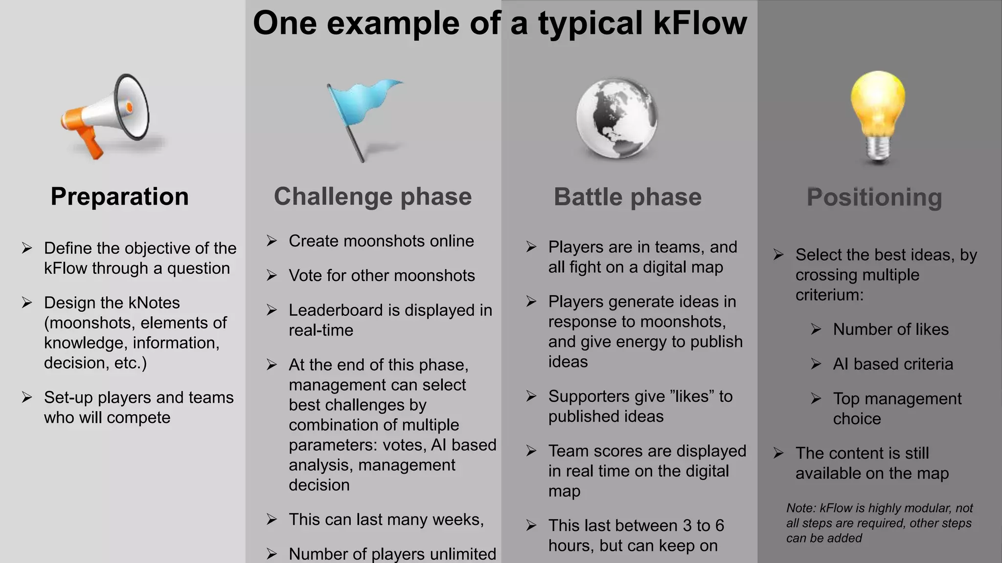 kFlow presentation | PPT