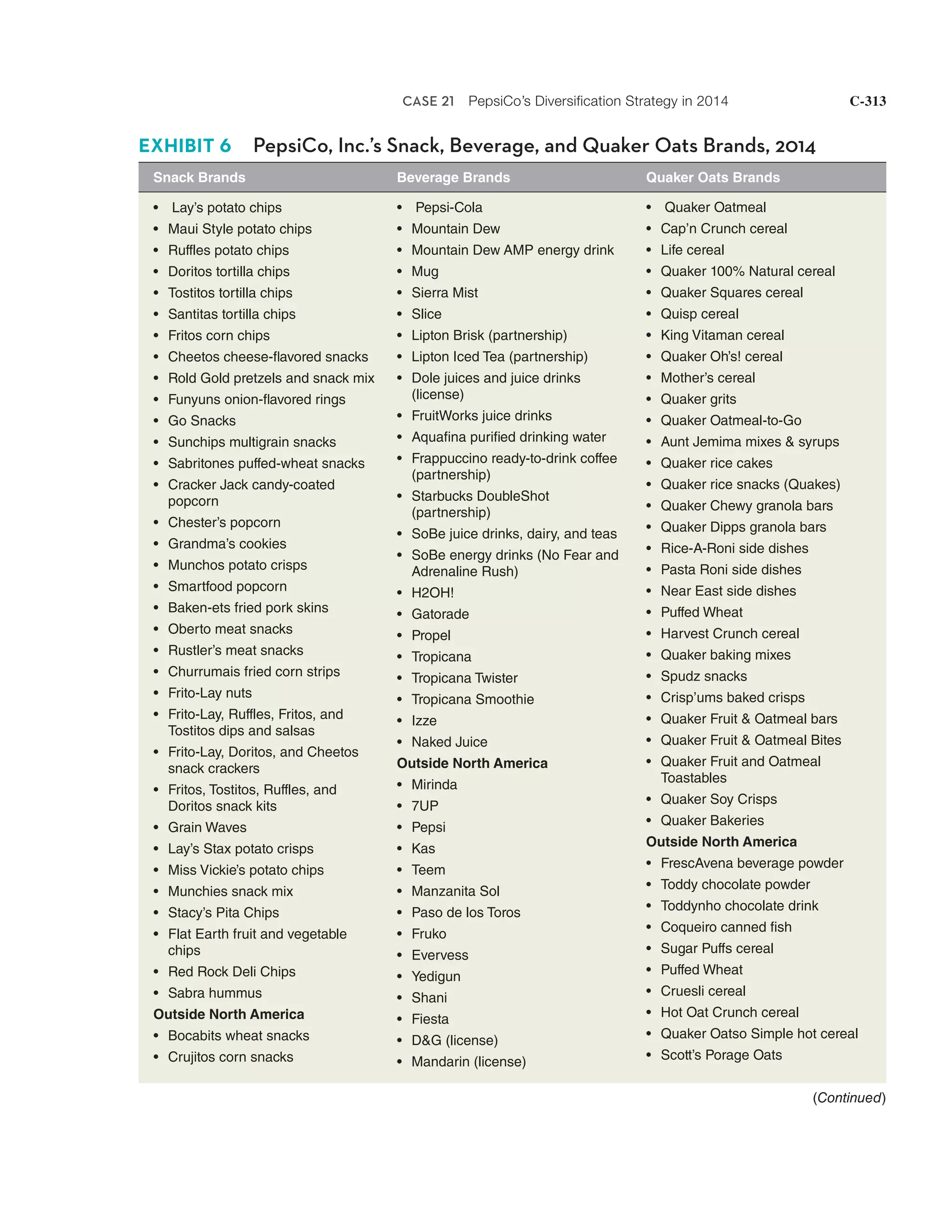 PepsiCo’s Diversification Strategy in 2014 (Case) | PDF