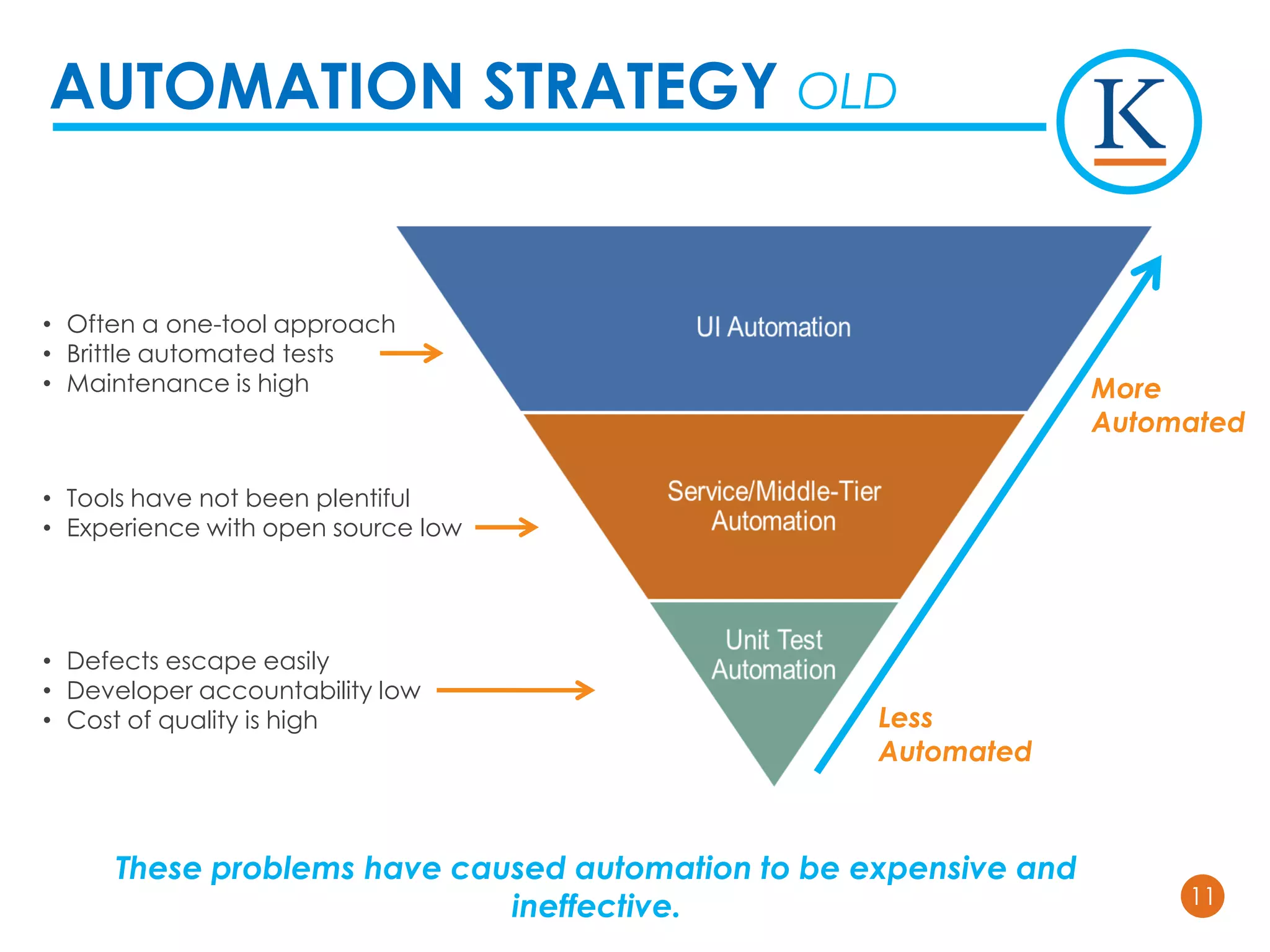 Behavior Driven Development—a Guide To Agile Practices By Josh Eastman Ppt