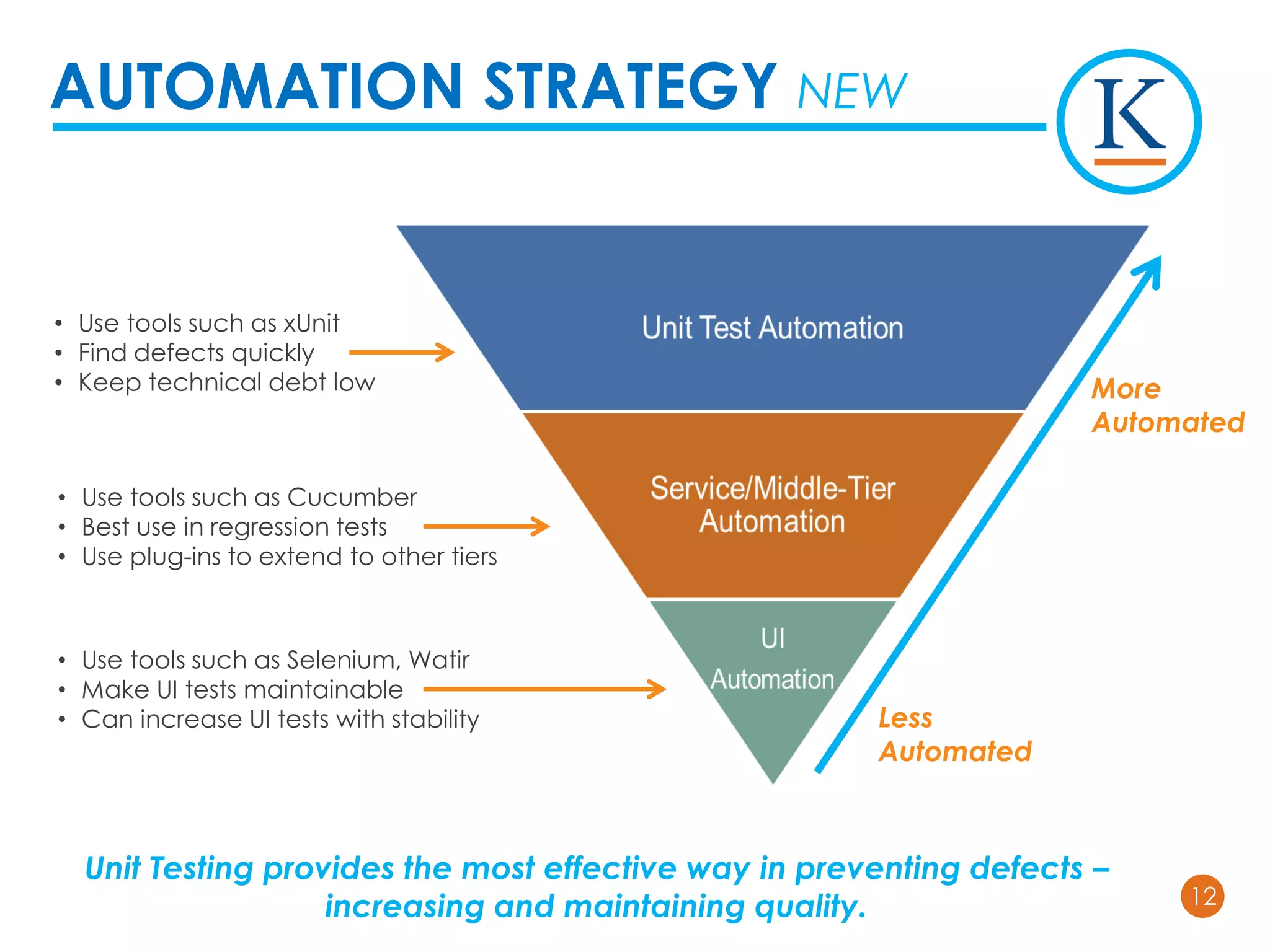 Behavior Driven Development—A Guide to Agile Practices by Josh Eastman | PPT