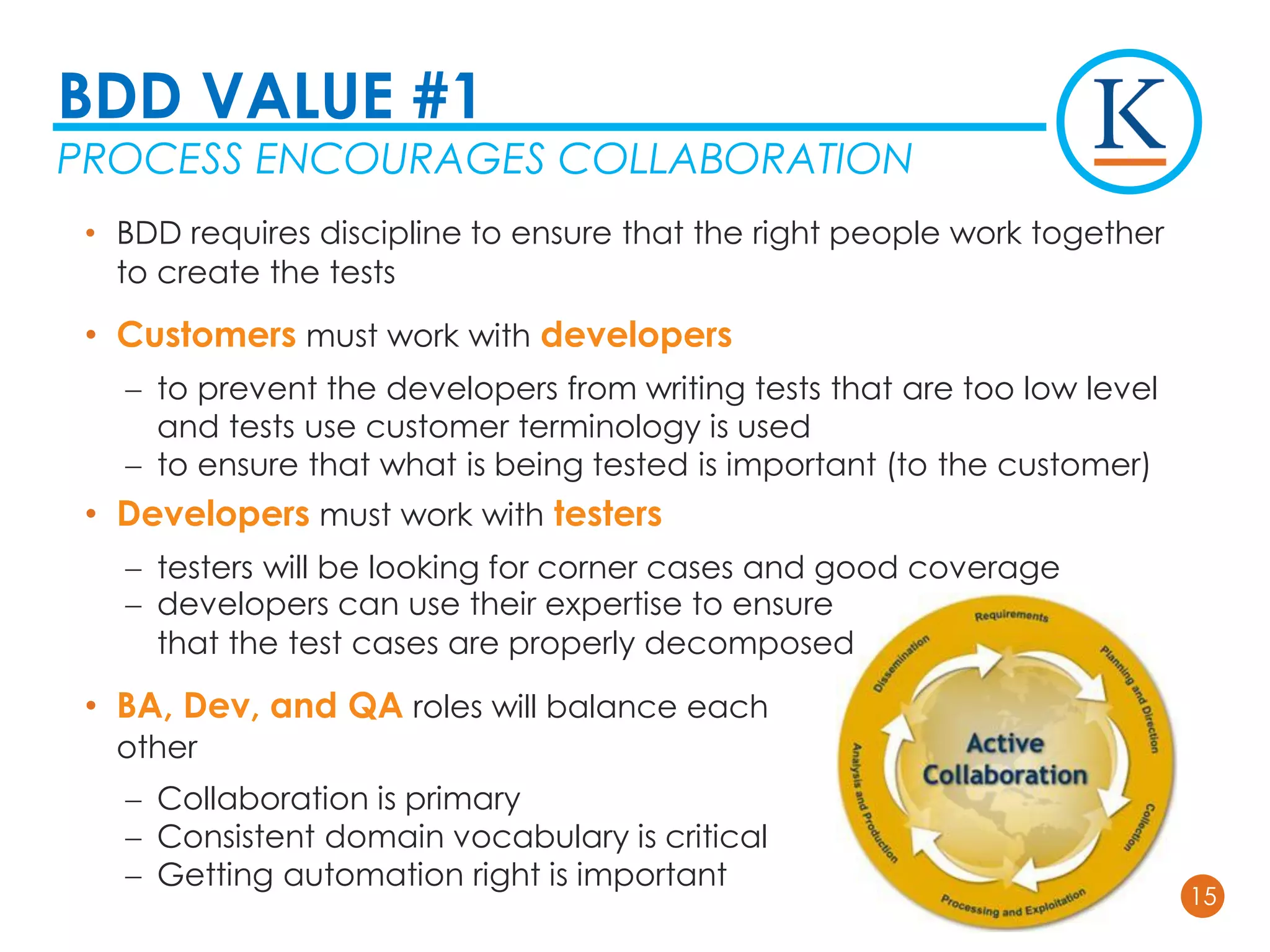 Behavior Driven Development—a Guide To Agile Practices By Josh Eastman Ppt