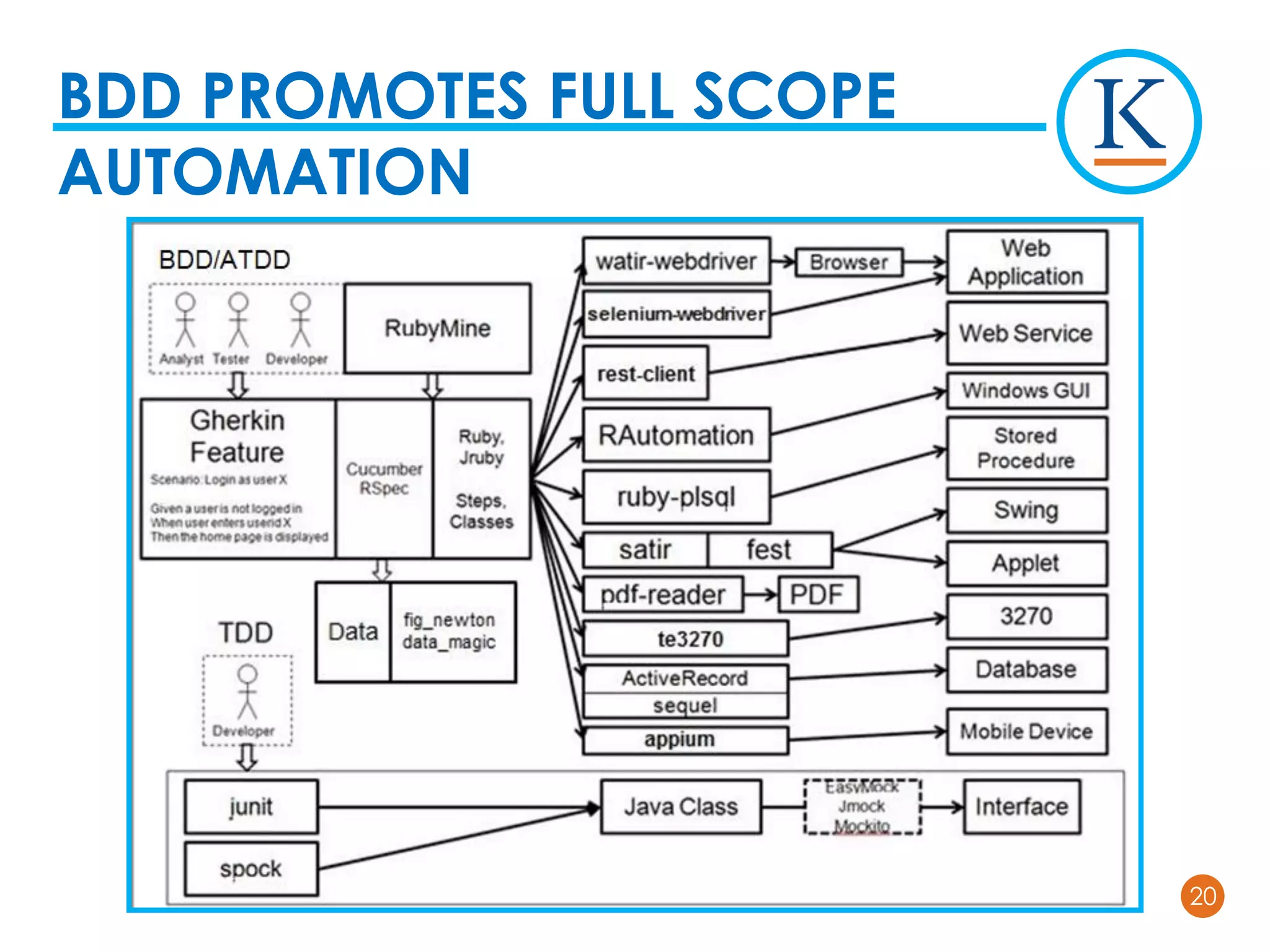 Behavior Driven Development—a Guide To Agile Practices By Josh Eastman Pdf