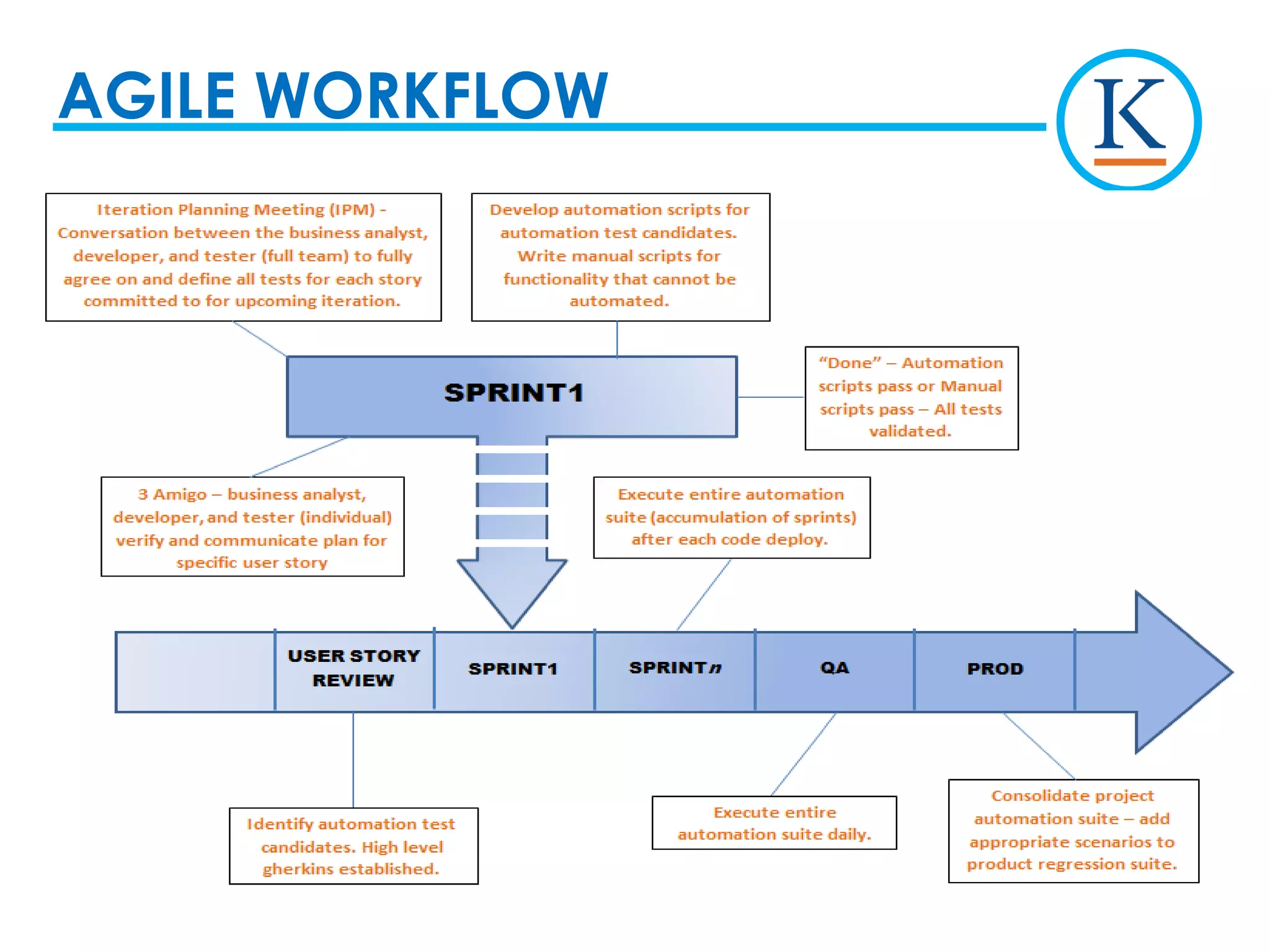 Behavior Driven Development—a Guide To Agile Practices By Josh Eastman Ppt
