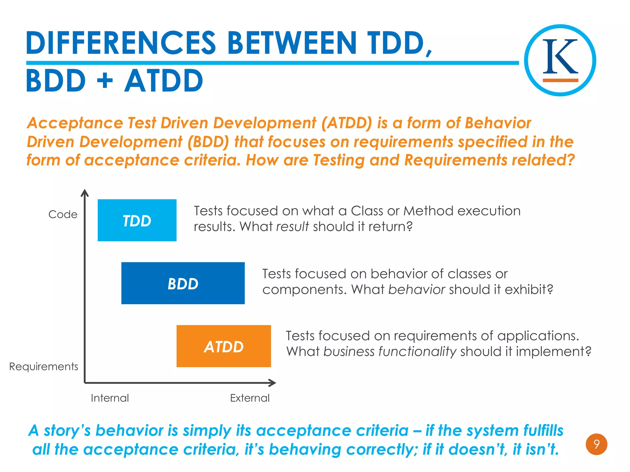 Behavior Driven Development—A Guide to Agile Practices by Josh Eastman ...