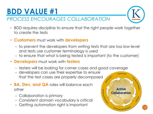 Behavior Driven Development—A Guide to Agile Practices by Josh Eastman ...