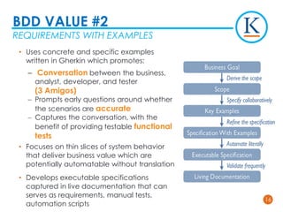 Behavior Driven Development—A Guide to Agile Practices by Josh Eastman | PDF