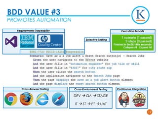 Behavior Driven Development—A Guide to Agile Practices by Josh Eastman | PDF