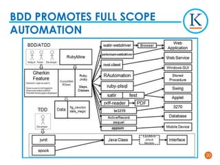 Behavior Driven Development—A Guide to Agile Practices by Josh Eastman | PDF