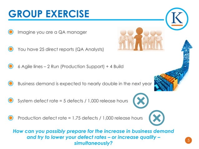 Behavior Driven Development—a Guide To Agile Practices By Josh Eastman Ppt