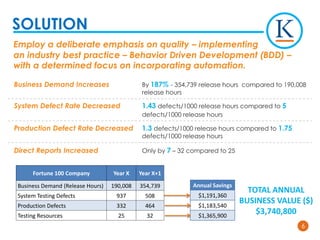 Behavior Driven Development—A Guide to Agile Practices by Josh Eastman | PDF