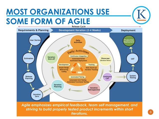Behavior Driven Development—A Guide to Agile Practices by Josh Eastman ...