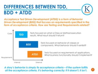 Behavior Driven Development—A Guide to Agile Practices by Josh Eastman | PDF