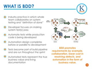 Behavior Driven Development—A Guide to Agile Practices by Josh Eastman ...