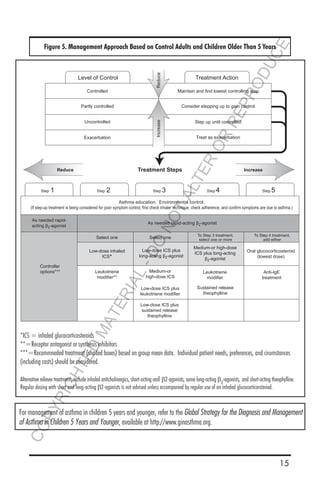 Gina pocket guide 2012 | PDF