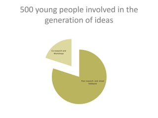 80by18 Launch Presentation Keri Facer Paul Strauss | PPTX