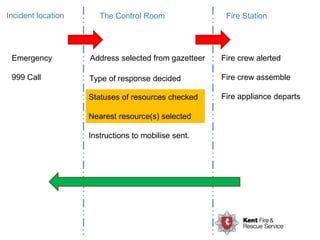Fire Appliance Dynamic Mobilisation - Martin Collins | PPTX