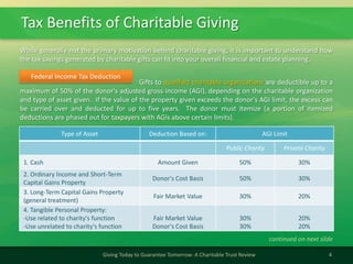 Kfs charitable planning | PPT