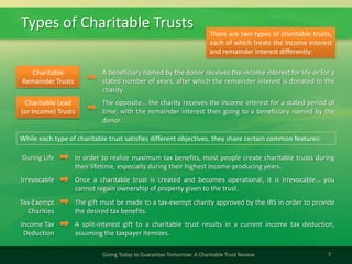 Kfs charitable planning | PPT | Free Download