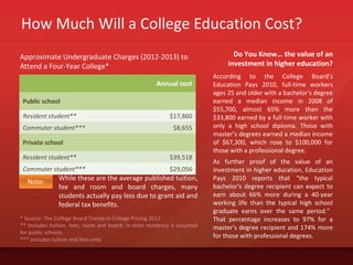 Kfs education | PPT | College Planning | College Education