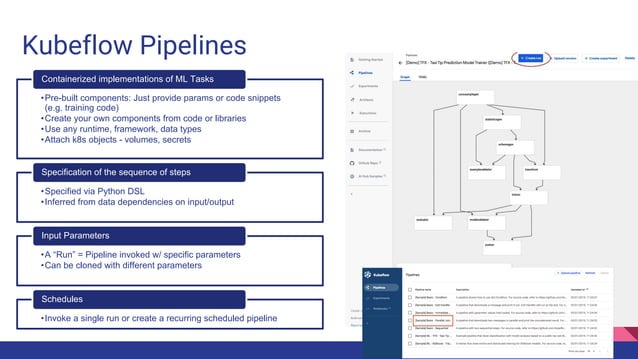 KFServing and Kubeflow Pipelines | PPT