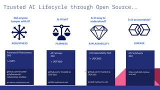 KFServing Payload Logging for Trusted AI | PDF | Cloud Computing | Internet