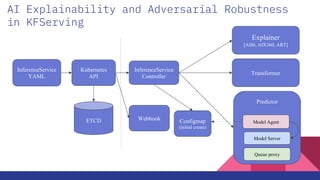 KFServing Payload Logging for Trusted AI | PDF | Cloud Computing | Internet