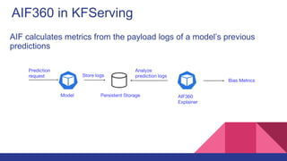 KFServing Payload Logging for Trusted AI | PDF | Cloud Computing | Internet