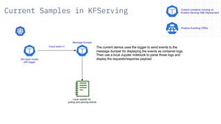 KFServing Payload Logging for Trusted AI | PDF | Cloud Computing | Internet