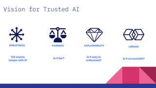 KFServing Payload Logging for Trusted AI | PDF | Cloud Computing | Internet