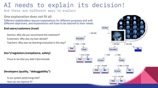 KFServing Payload Logging for Trusted AI | PDF | Cloud Computing | Internet