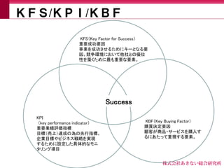 What is KBF (Key Purchasing Determining Factor)? Also explains the relationship with KSF! - Fin-Tech