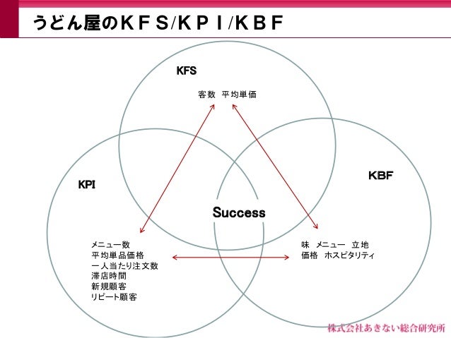What is KBF (Key Purchasing Determining Factor)? Also explains the ...