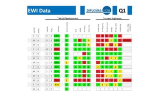 Improving Student Outcomes Through Early Warning Systems | PPTX