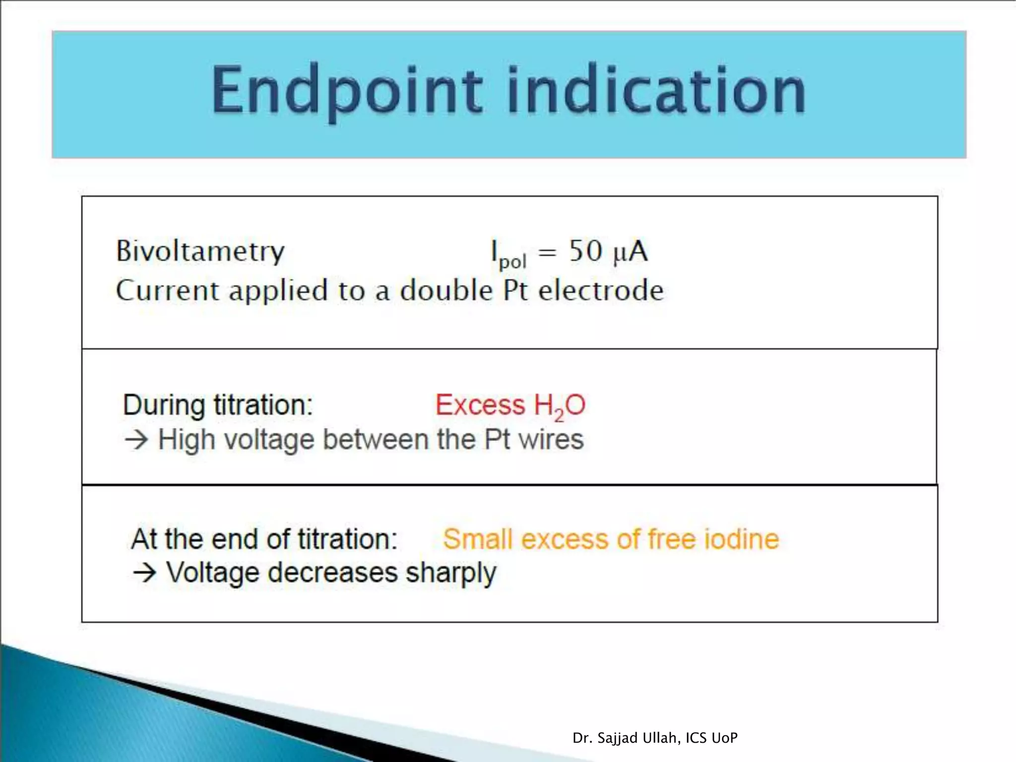 Karl Fischer Titration (KF titration) | PDF