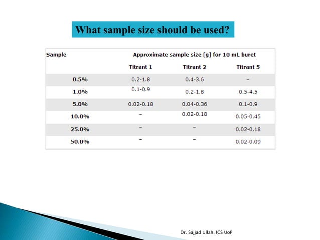 Karl Fischer Titration (KF titration) | PDF | Chemistry | Science