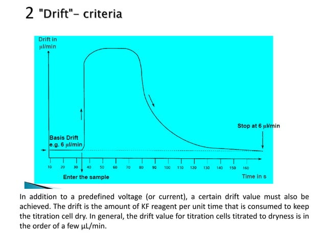 Karl Fischer Titration (KF titration) | PDF | Chemistry | Science