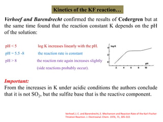 Kf Chem