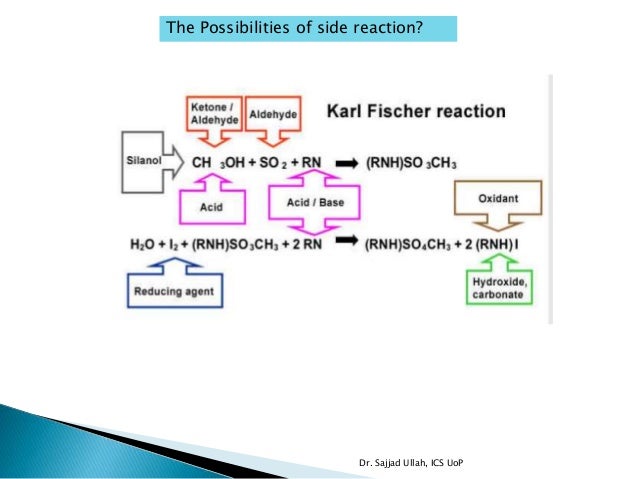Karl Fischer Titration (KF titration)
